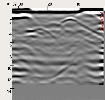 Havy Consulting: Services